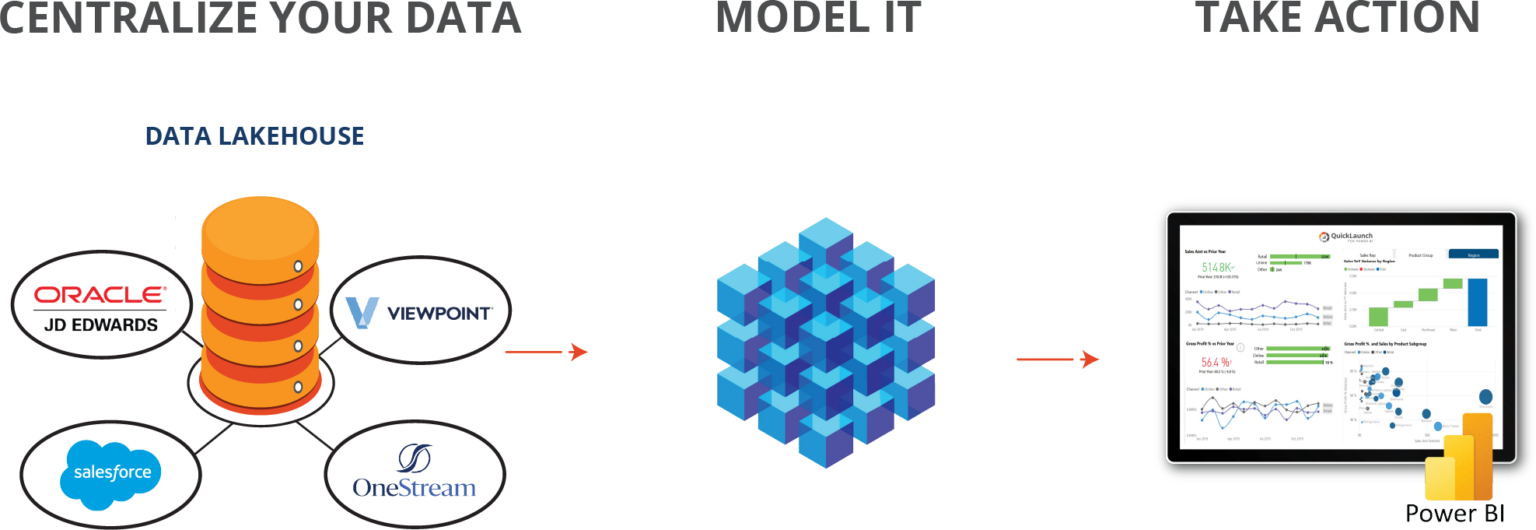 Data Analytics and BI Software for Power BI | QuickLaunch