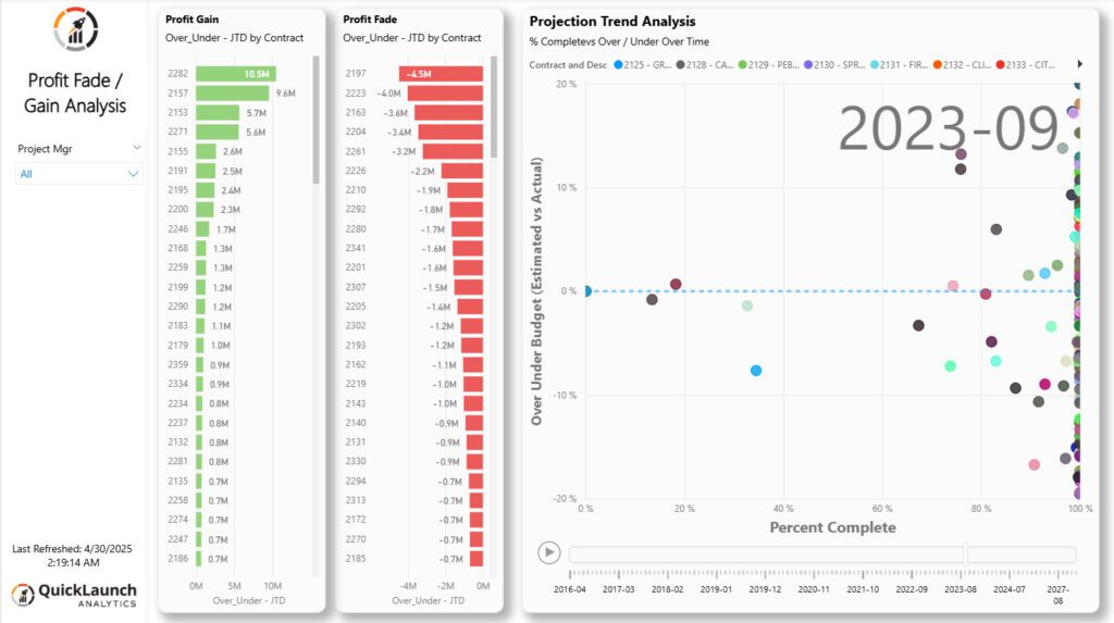 Enterprise Data Analytics Solutions | QuickLaunch Analytics